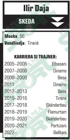 EKSKLUZIVE/ Çështja e pankinës së Kombëtares, Ilir Daja dhe Esteban ...