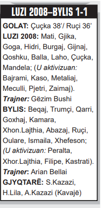 Qoshku dhe Balla përforcojnë Luzi 2008, Bylisi “ngec” në miqësoren ndaj ...