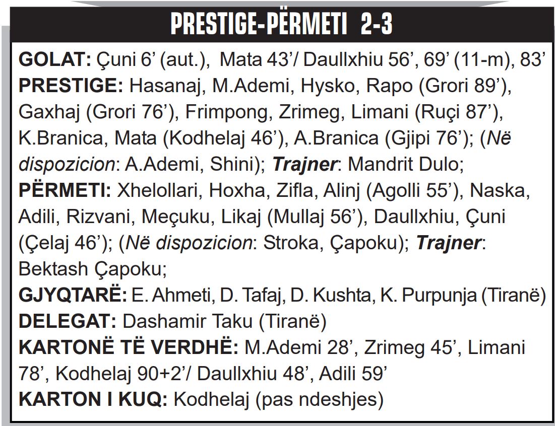 Kategoria e Tretë/ Prestige mposhtet nga Përmeti, por vijon në krye