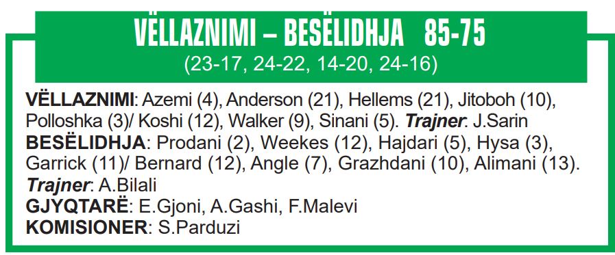 BASKETBOLL/ Vëllaznimi-Prishtina, Liga Unike mëson skuadrat finaliste