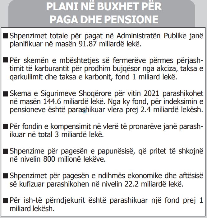 Ja sa është buxheti i vitit 2021/ Paratë që shkojnë për pagat ...