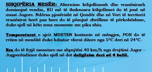 Parashikimi i motit, 2 nëntor 2021