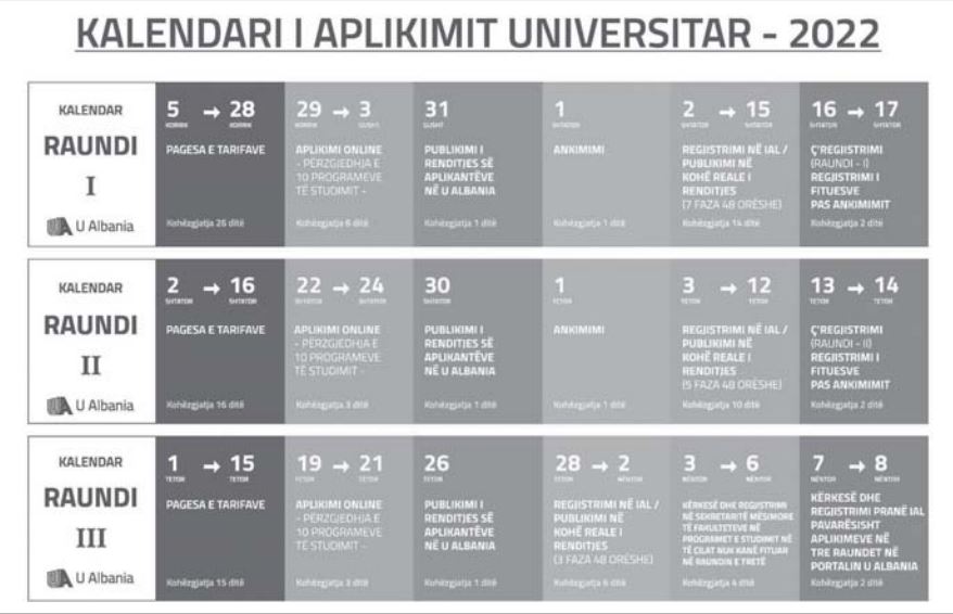 Jo tre, por katër raunde regjistrimesh në Universitete/ Zbardhet ...