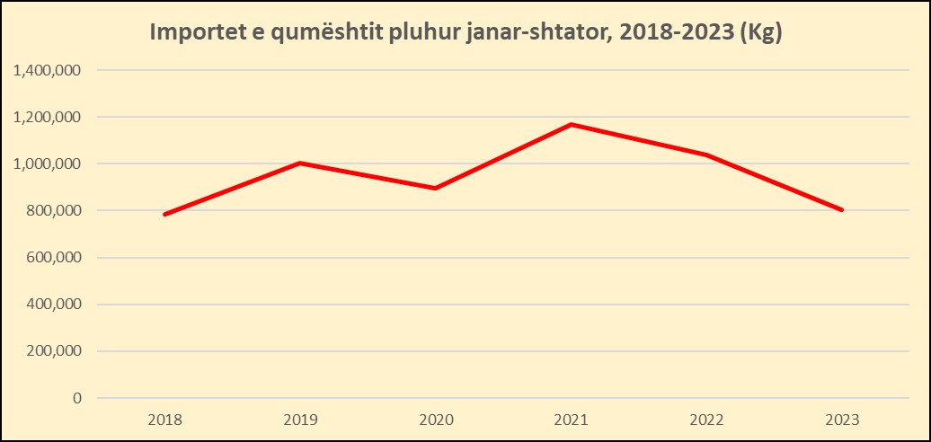 Rriten importet e qumështit, prodhimi vendas nuk garanton sasinë e ...