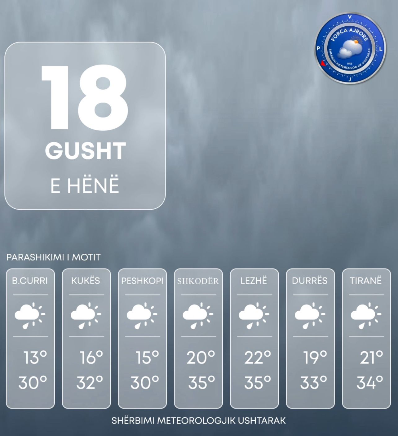 Ulen temperaturat, parashikimi i motit për sot! Ja sa do të shënojë ...